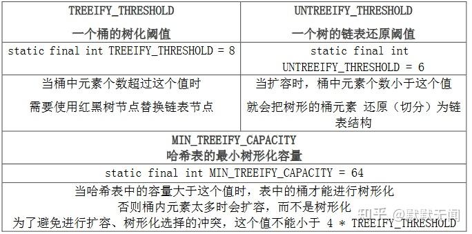 Hashmap的学习 知乎