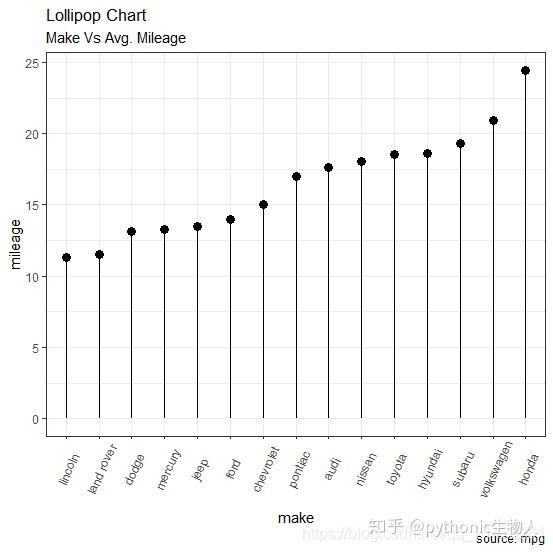 R可视化19|ggplot2绘制常用30+个靓图(附R code) - 知乎