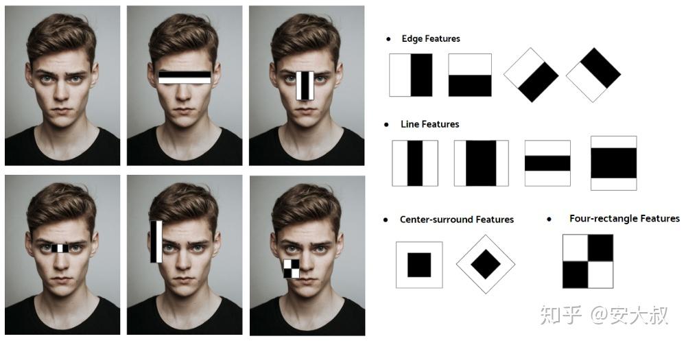 使用Python+OpenCV进行图像处理（三）| 视觉入门 - 知乎
