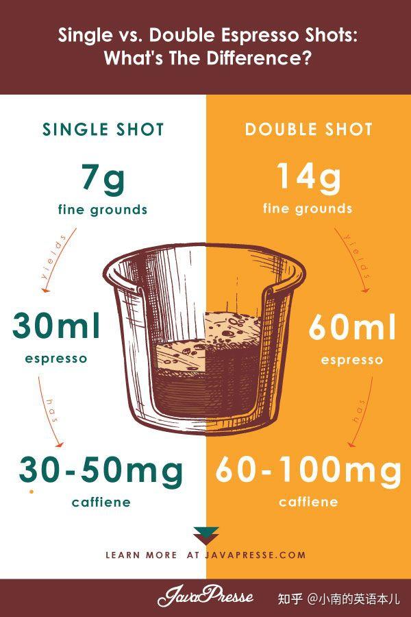 coffee single&double shot - 知乎