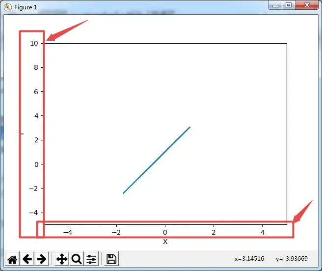 47.Python编程：matplotlib详解 - 知乎