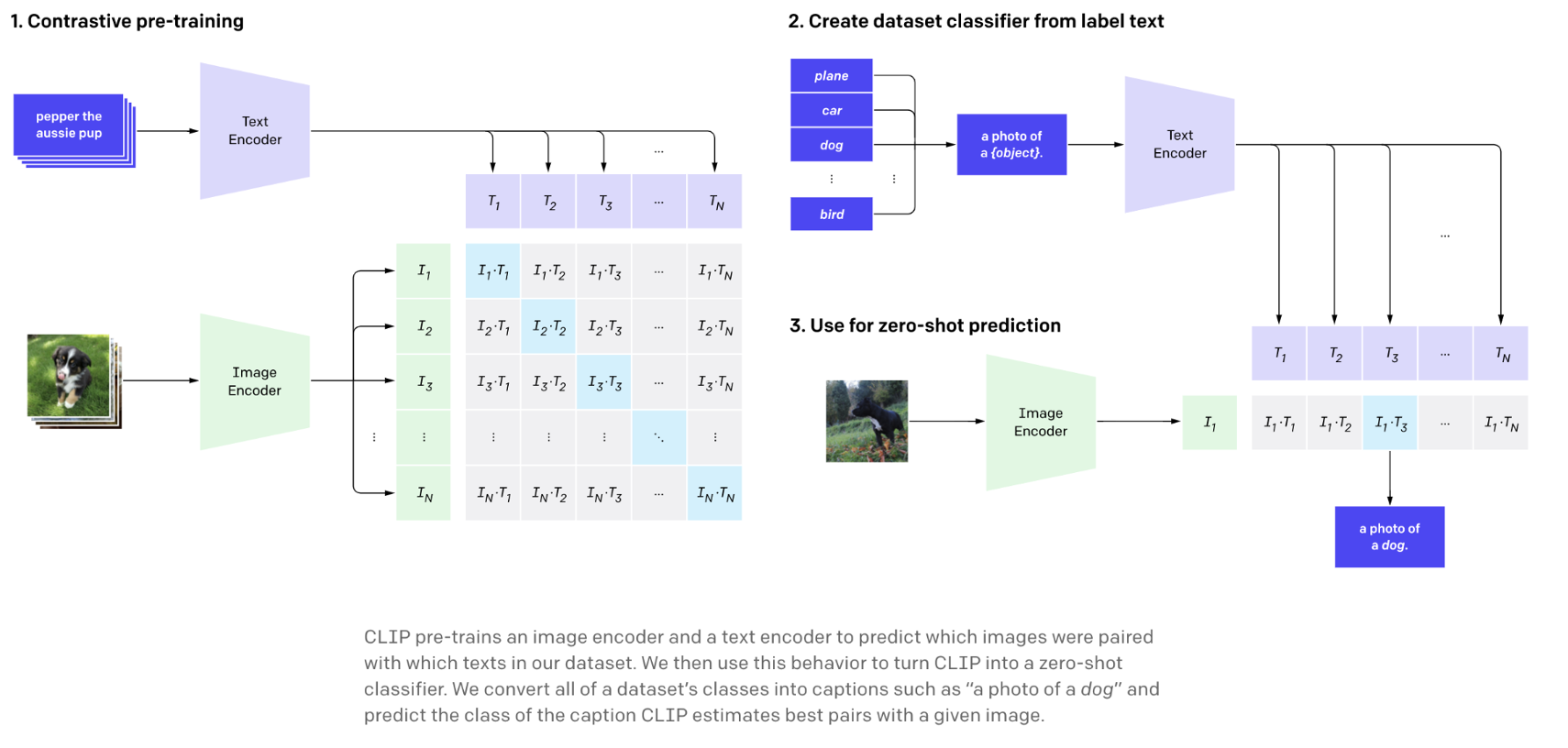vision-language model - 知乎