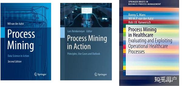 流程挖掘学习资源汇总（updating） - 知乎