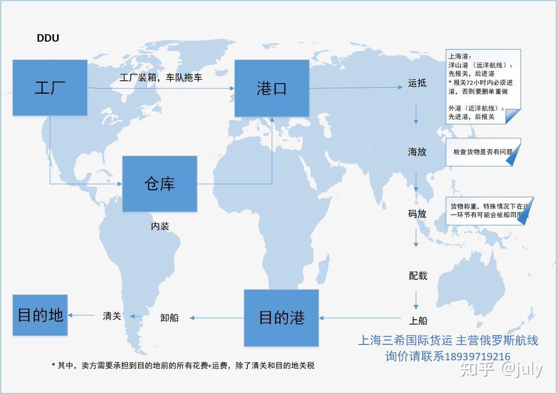 最常见的贸易术语之DDU详解 - 知乎