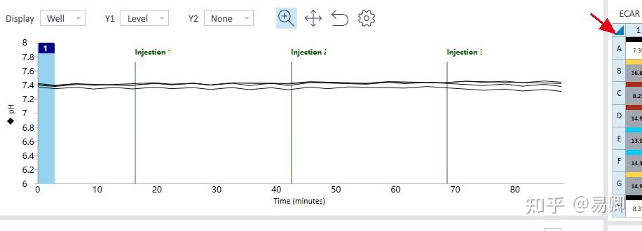 一文读懂！Seahorse数据统计分析——OCR、ECAR - 知乎