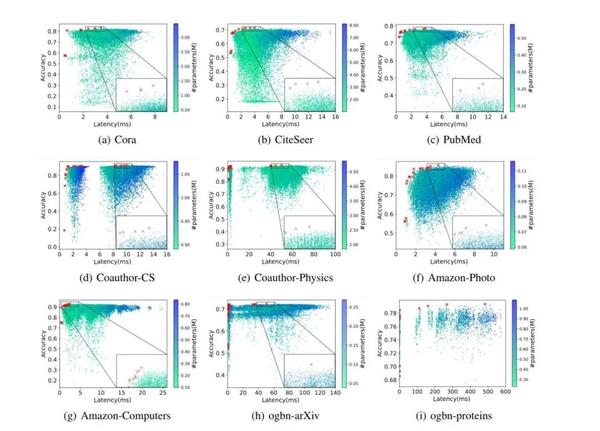 NeurIPS 2022 | NAS-Bench-Graph：图神经网络架构搜索Benchmark - 知乎