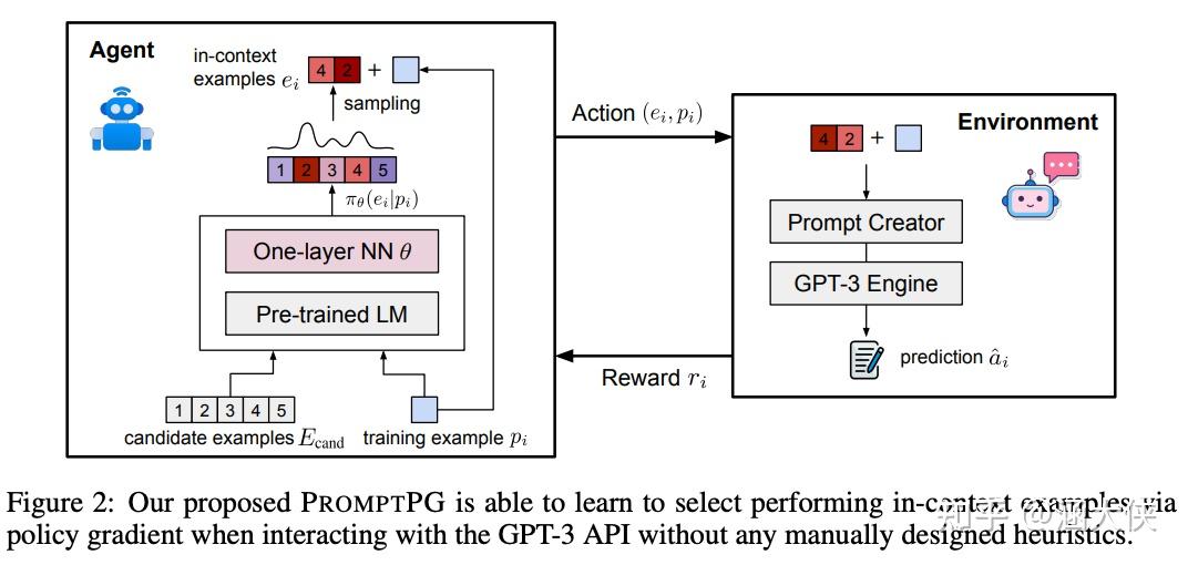 Dynamic Prompt Learning via Policy Gradient for Semi-structured Mathematical Reasoning - 知乎