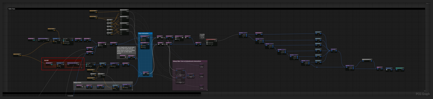 UE5中的PCG进阶 —— Advanced PCG in UE5 - 知乎