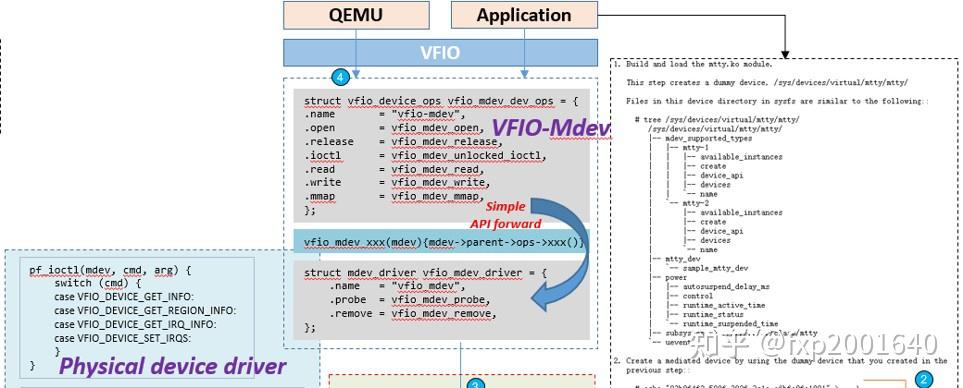 mdev 控制面模拟 - 知乎