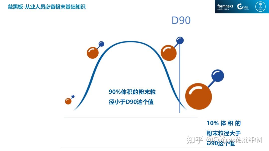 全面了解TA15第一期 - 知乎