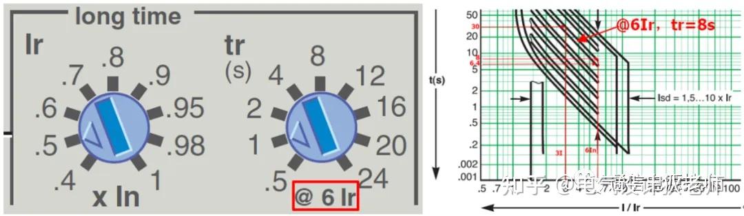 过载长延时、短路短延时和短路瞬时脱扣电流该如何整定？ - 知乎