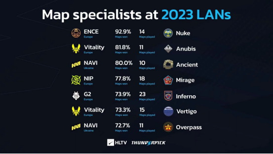HLTV出炉上半年各地图胜率最高战队名单 - 知乎