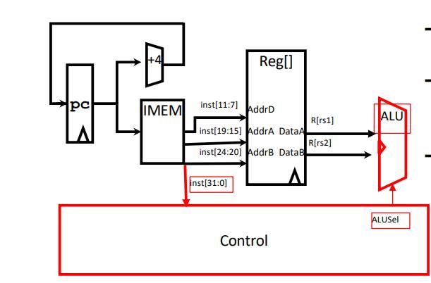 UCB CS61C(计算机体系结构)学习笔记5 - 知乎