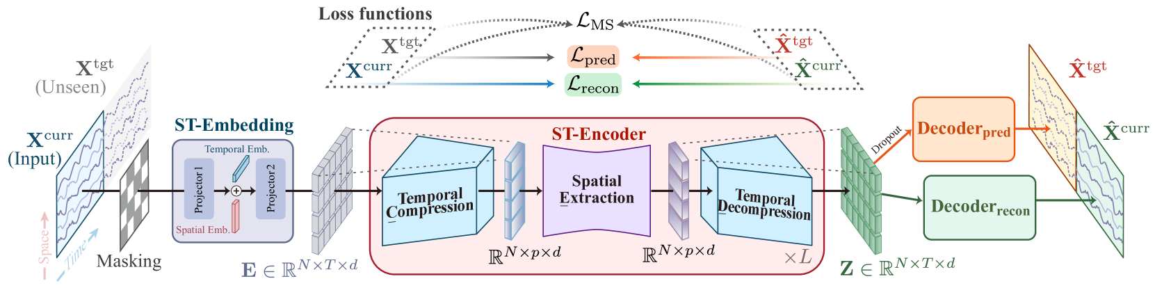 AAAI 2025 | 时空数据（spatial-temporal）论文总结 - 知乎