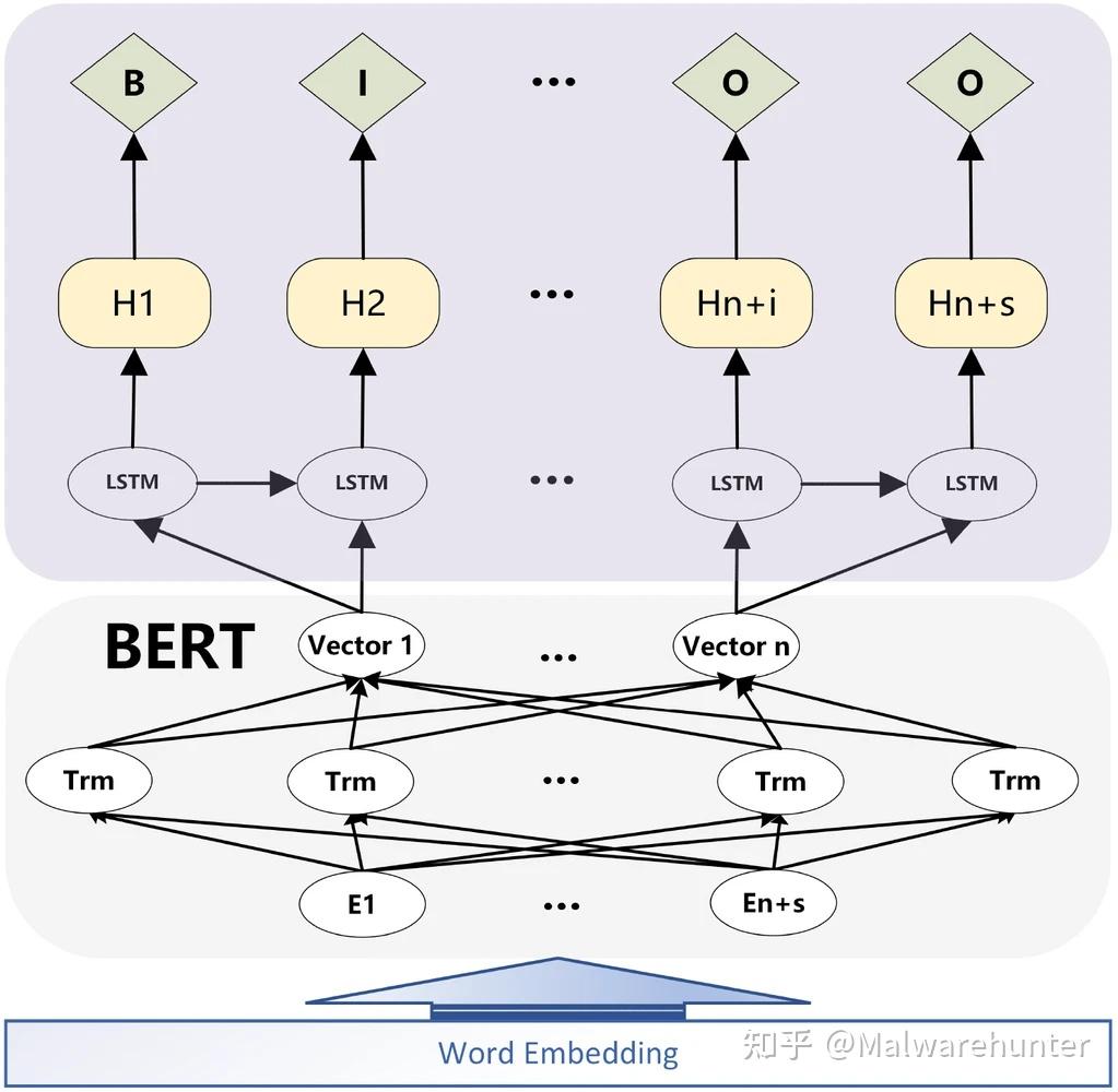 CDTier:中文威胁情报实体关系数据集 - 知乎