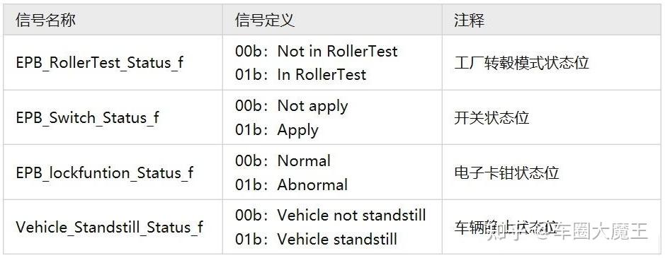 底盘电控知识（2）EPB知识介绍 - 知乎