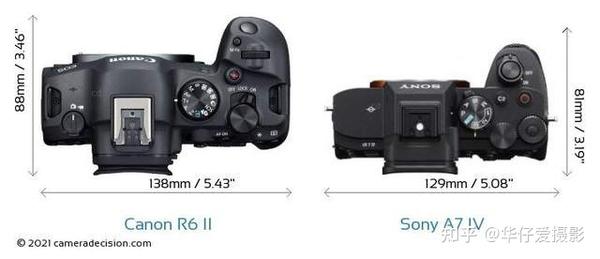 佳能EOS R6 markⅡ与索尼a7m4详细对比来啦，看完不纠结 - 知乎