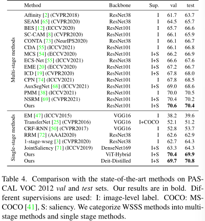 【论文阅读】《GETAM: Gradient-weighted Element-wise Transformer Attention Map for WSSS》 - 知乎