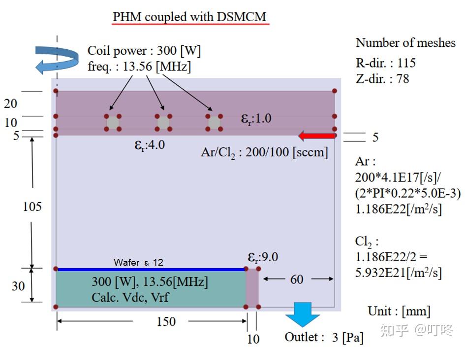 低温等离子体数值模拟算法--CCP、ICP仿真 - 知乎