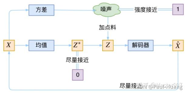 VAE、CVAE、GAN等生成模型 - 知乎