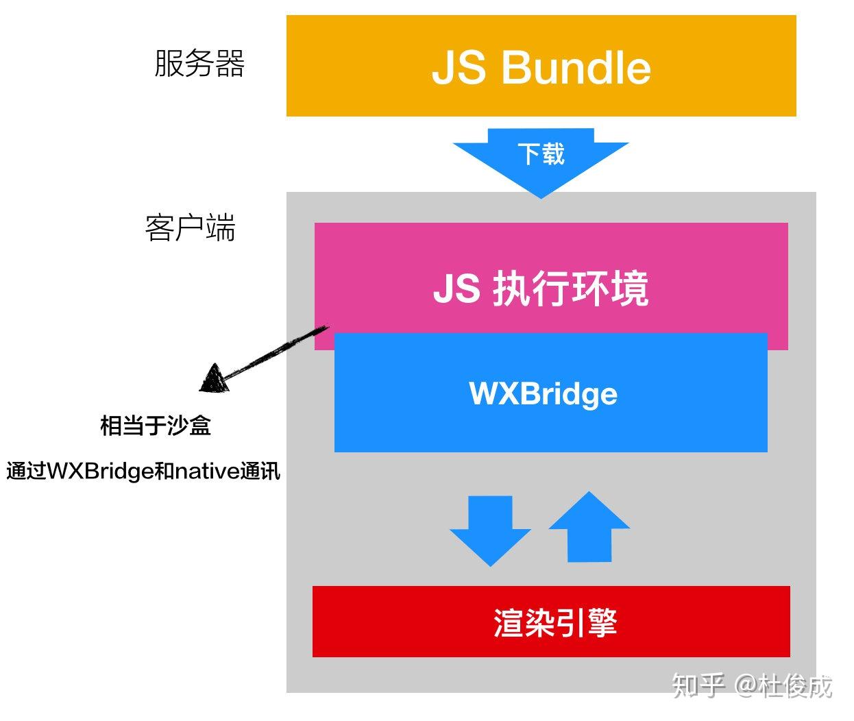 深入理解weex内核原理 - 知乎