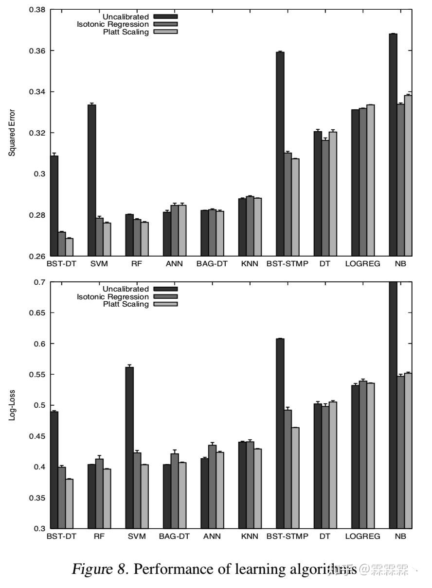 模型校准calibration - 知乎
