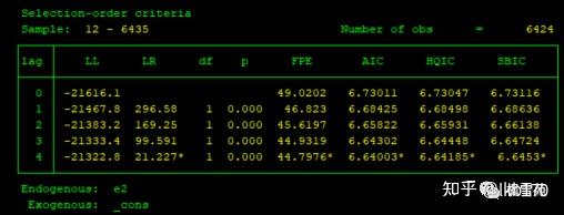 Stata估算ARCH模型与GARCH模型实证案例 - 知乎