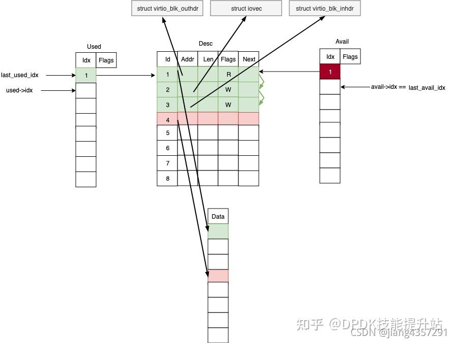 从qemu-virtio到vhost-user - 知乎