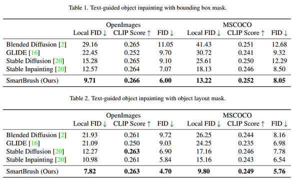 基于扩散模型的图像编辑（SmartBrush、DiffEdit、Pix2Pix-Zero、DragDiffusion） - 知乎
