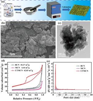 西安理工大学CEJ：强内建电场三S型g-C3N4分子间同质结增强光催化制氢机制研究 - 知乎