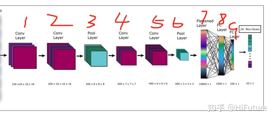 【Nature】Engineering proteins with 3DCNN - 知乎