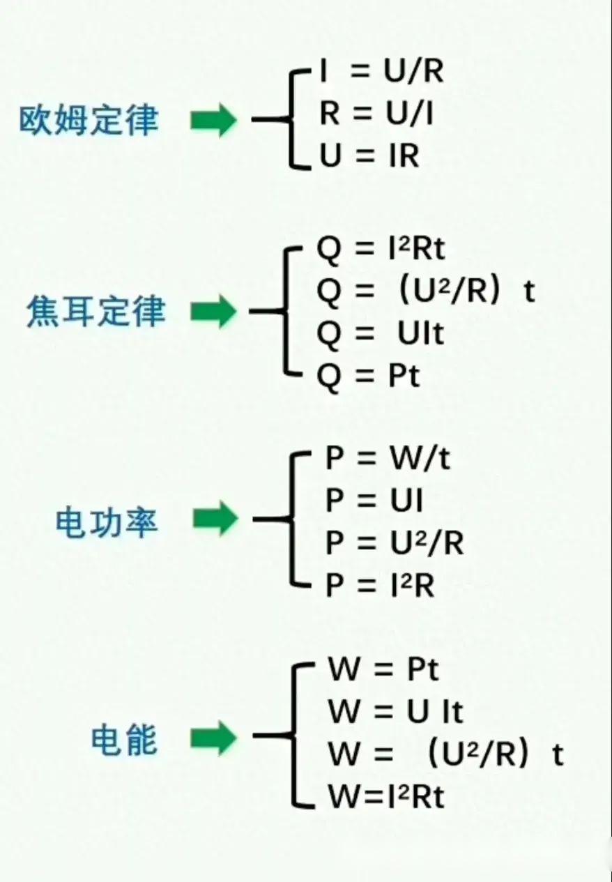 电工常用的计算公式，转发收藏 - 知乎