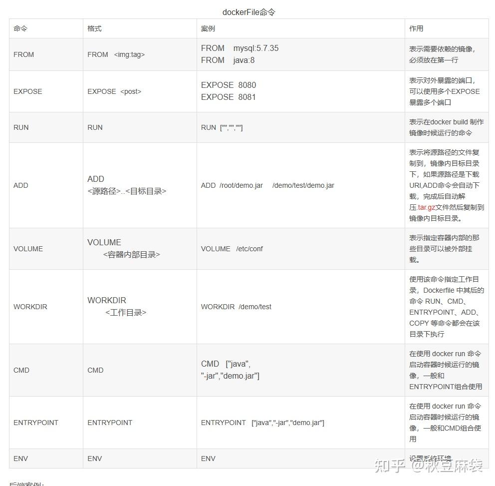 2023最新WSL搭建深度学习平台教程（适用于Docker-gpu、tensorflow-gpu、pytorch-gpu) - 知乎