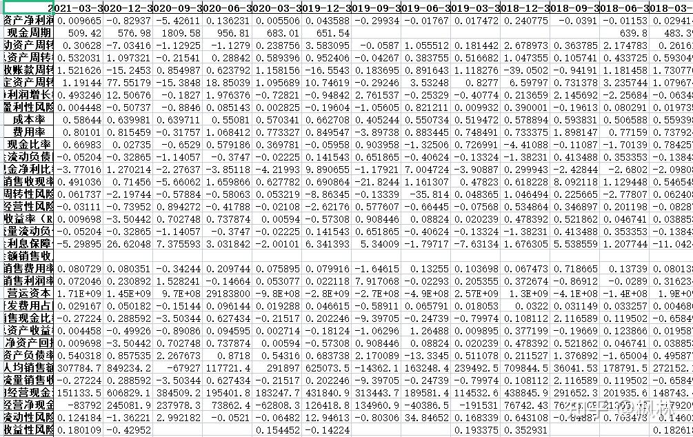 ValueError DataFrame Index Must Be Unique For Orient columns 
