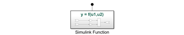 Simulink User-Defined Functions 自定义函数 - 知乎
