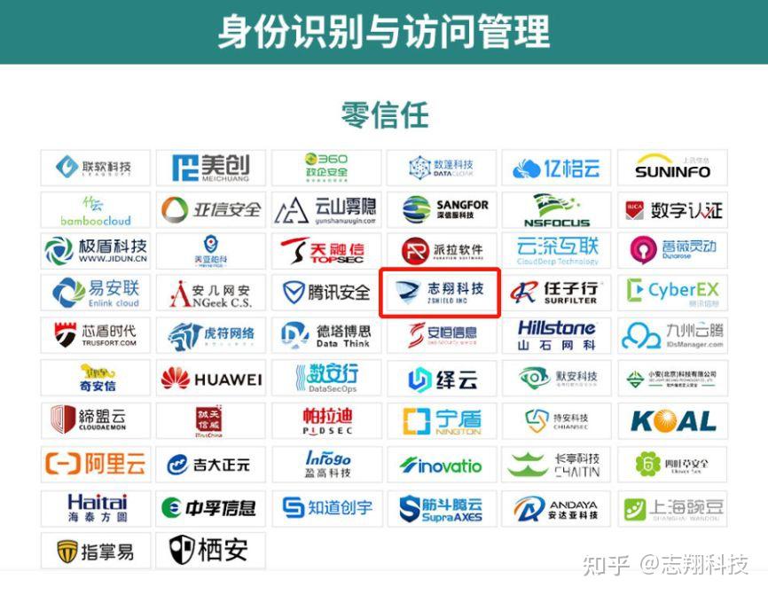 CCSIP2022中国网络安全产业全景图发布志翔科技入选零信任等5领域 - 知乎
