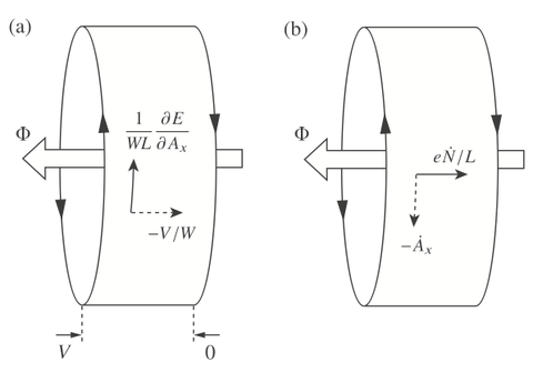 整数量子霍尔效应有几种推法？ - 知乎