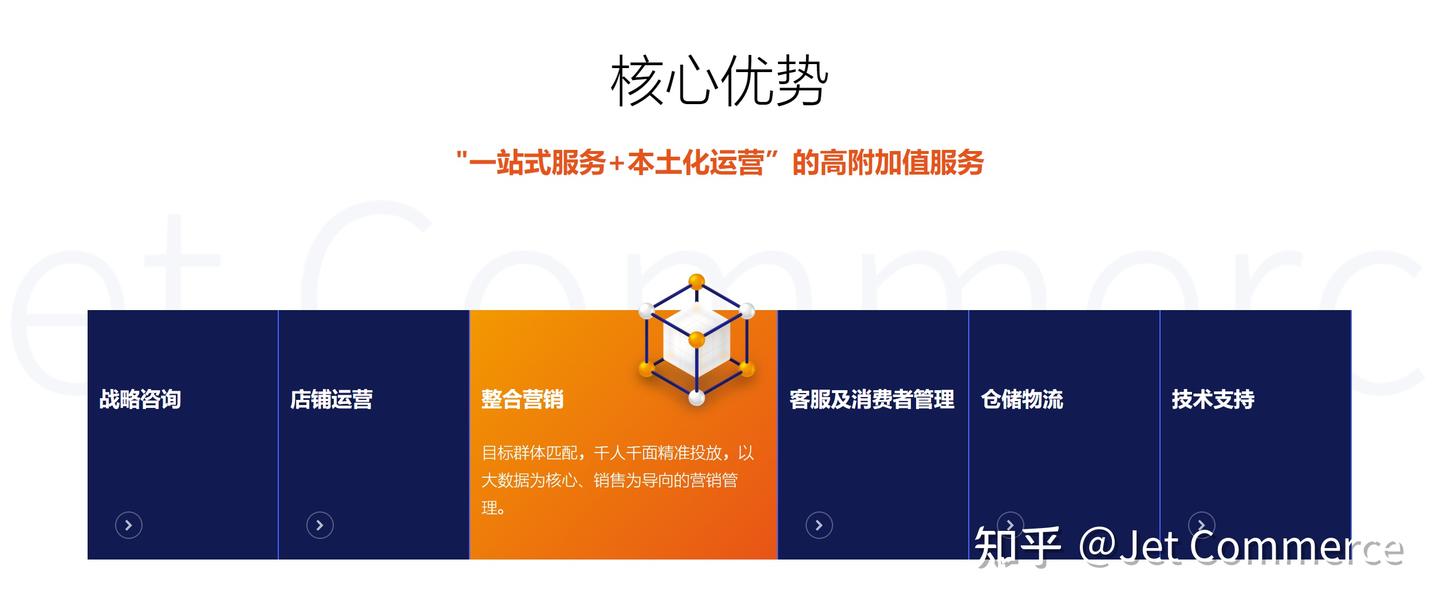 官宣丨Jet Commerce新官网正式上线！ - 知乎