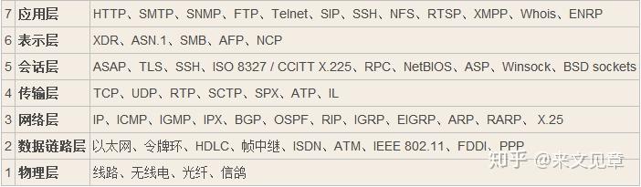 HTTP与HTTPS握手的那些事 - 知乎