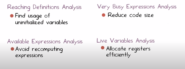 Dataflow Analysis introduction 01 - 知乎