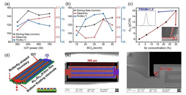 APL | 上海科技大学吴涛教授课题组：高优值AlScN谐振器 - 知乎