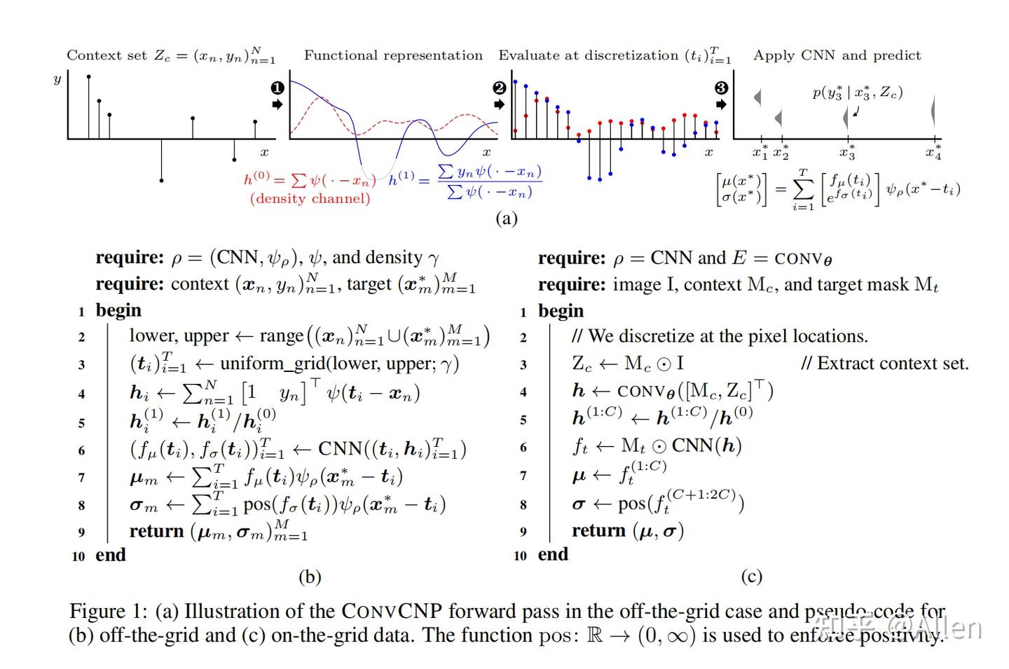 Convolutional Conditional Neural Processes卷积条件神经过程阅读笔记 - 知乎