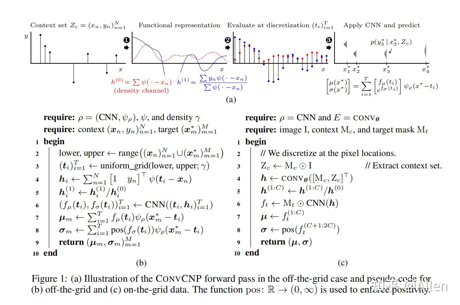 Convolutional Conditional Neural Processes卷积条件神经过程阅读笔记 - 知乎