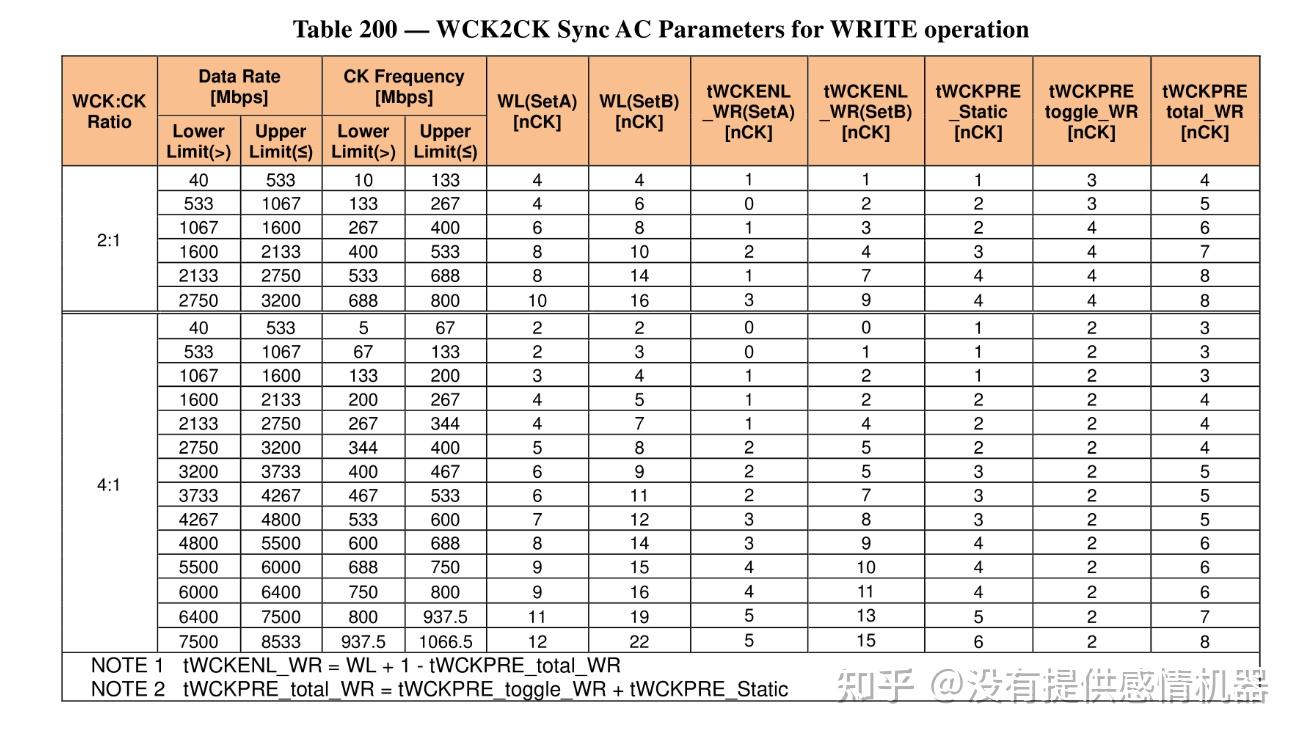 LPDDR5/5X 协议解读（三）WCK operation - 知乎