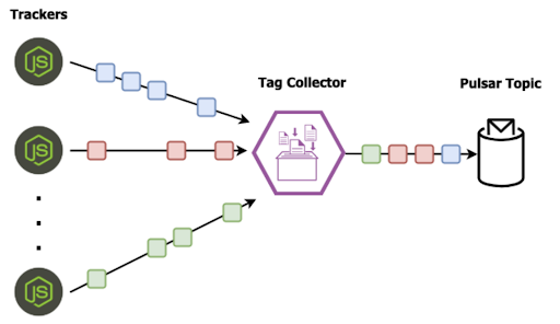 实现可扩展的流处理：Pulsar Key_Shared 订阅模式 - 知乎