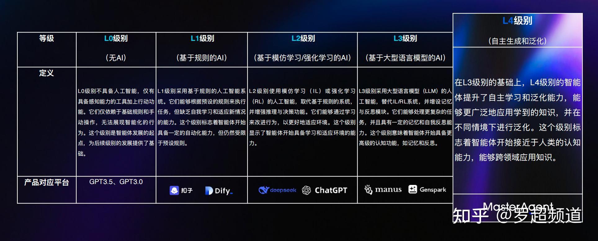 全球首个L4智能体面世！我替你测了，真的超燃 - 知乎