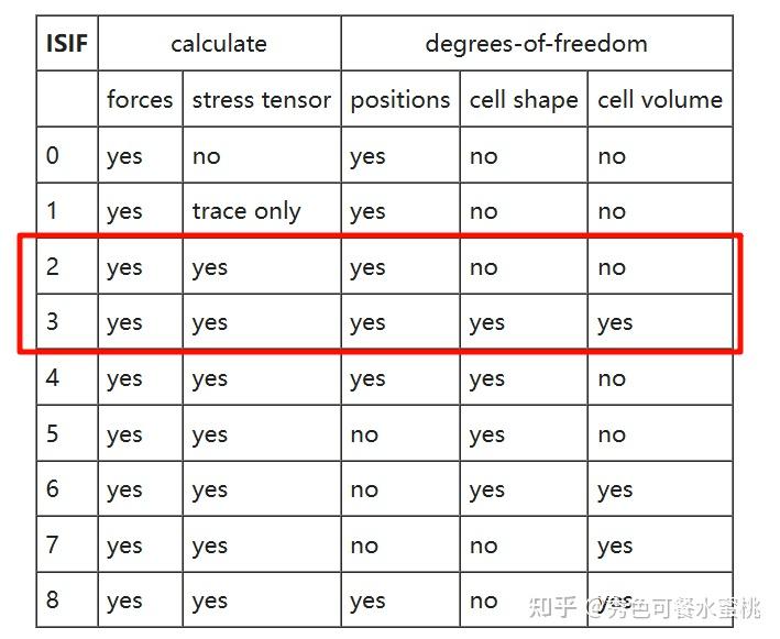 记录自己vasp计算的菜鸟入门注意点及问题（汇总） - 知乎