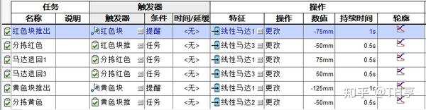 Solidworks Motion运动仿真 知乎