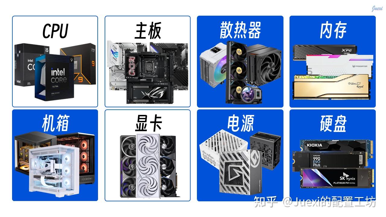 【DIY电脑配件选购指南】25年618特辑，30分钟教会你如何DIY电脑！涵盖CPU主板散热器内存固态硬盘显卡电源机箱推荐 - 知乎