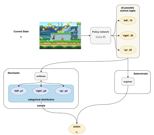 课程实录｜PPO × Family 第二课：解构复杂动作空间（上） - 知乎